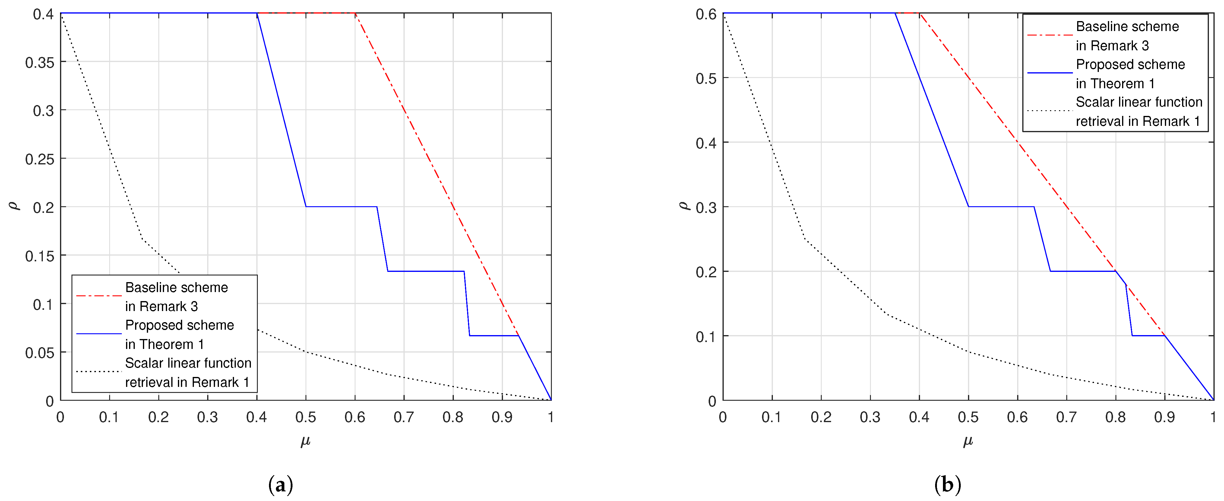 Cache-Aided General Linear Function Retrieval