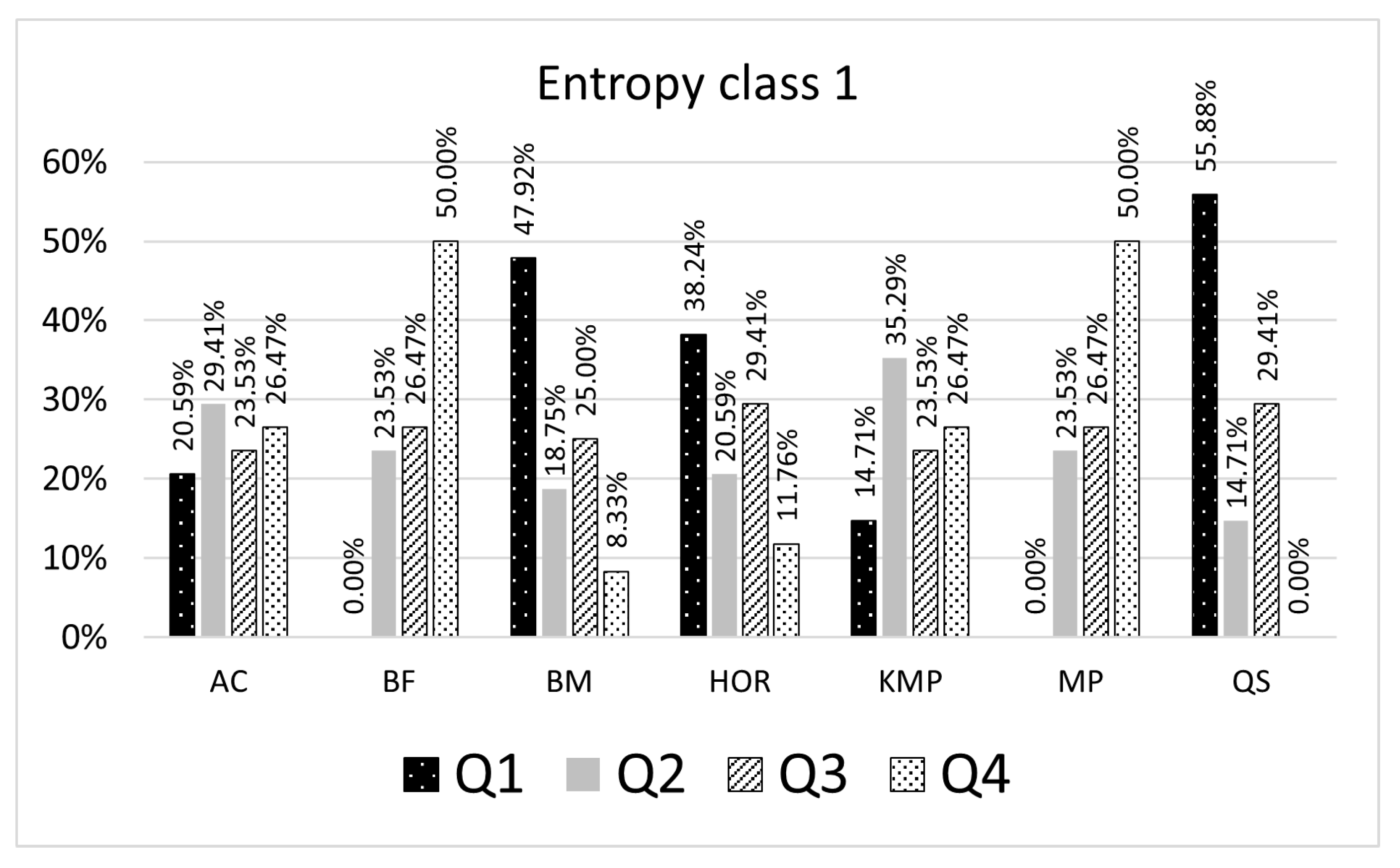 Entropy Free Full Text Entropy Based Approach In Selection Exact String Matching Algorithms