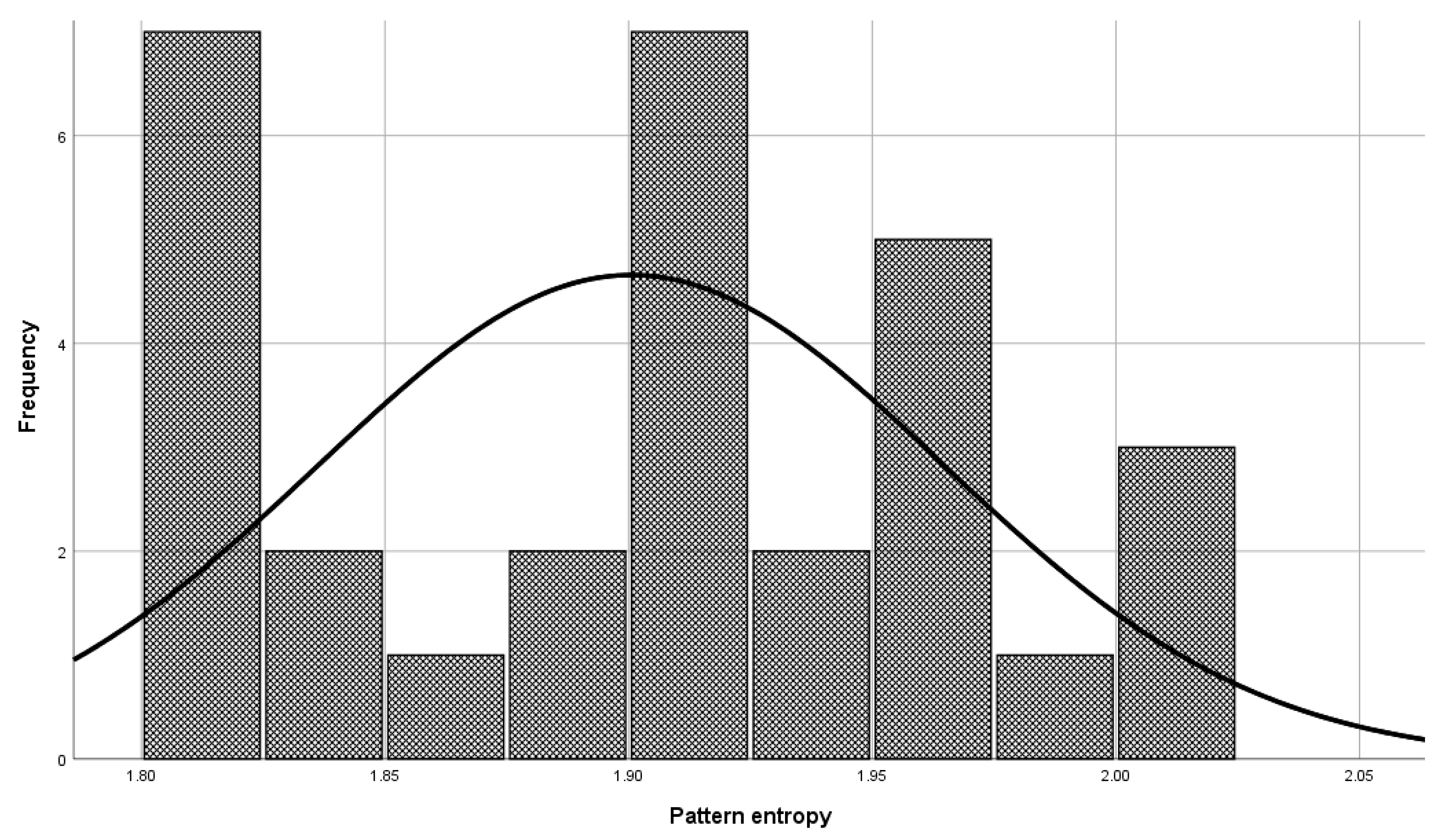 Entropy Free Full Text Entropy Based Approach In Selection Exact String Matching Algorithms