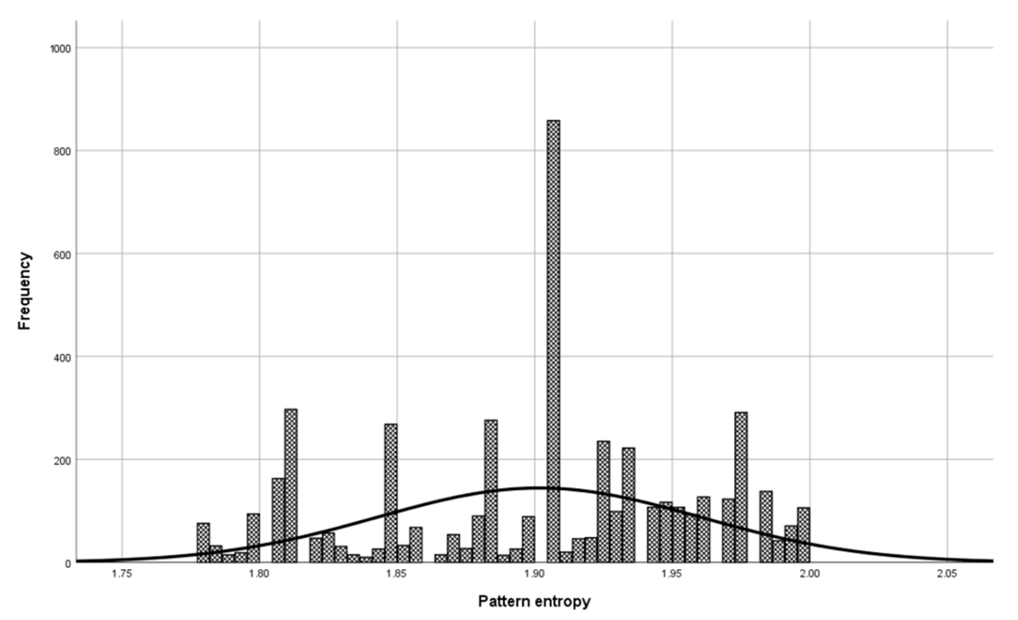 Entropy Free Full Text Entropy Based Approach In Selection Exact String Matching Algorithms