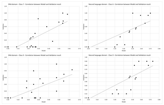 Entropy | Free Full-Text | Entropy-Based Approach in Selection Exact String-Matching Algorithms