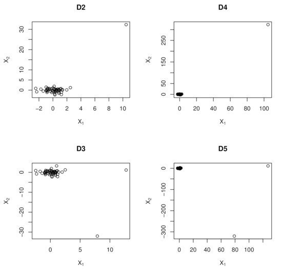 Entropy Free Full Text Variable Selection And Regularization In Quantile Regression Via