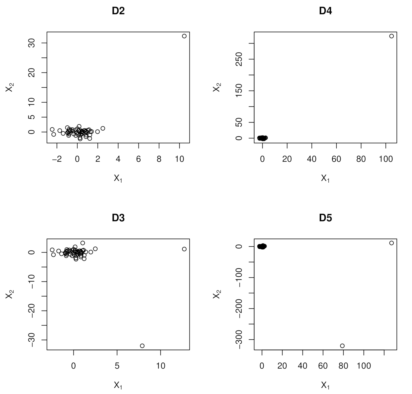 Variable Selection And Regularization In Quantile Regression Via
