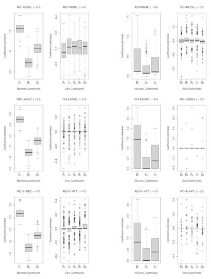Entropy | Free Full-Text | Variable Selection and Regularization in Quantile Regression via ...