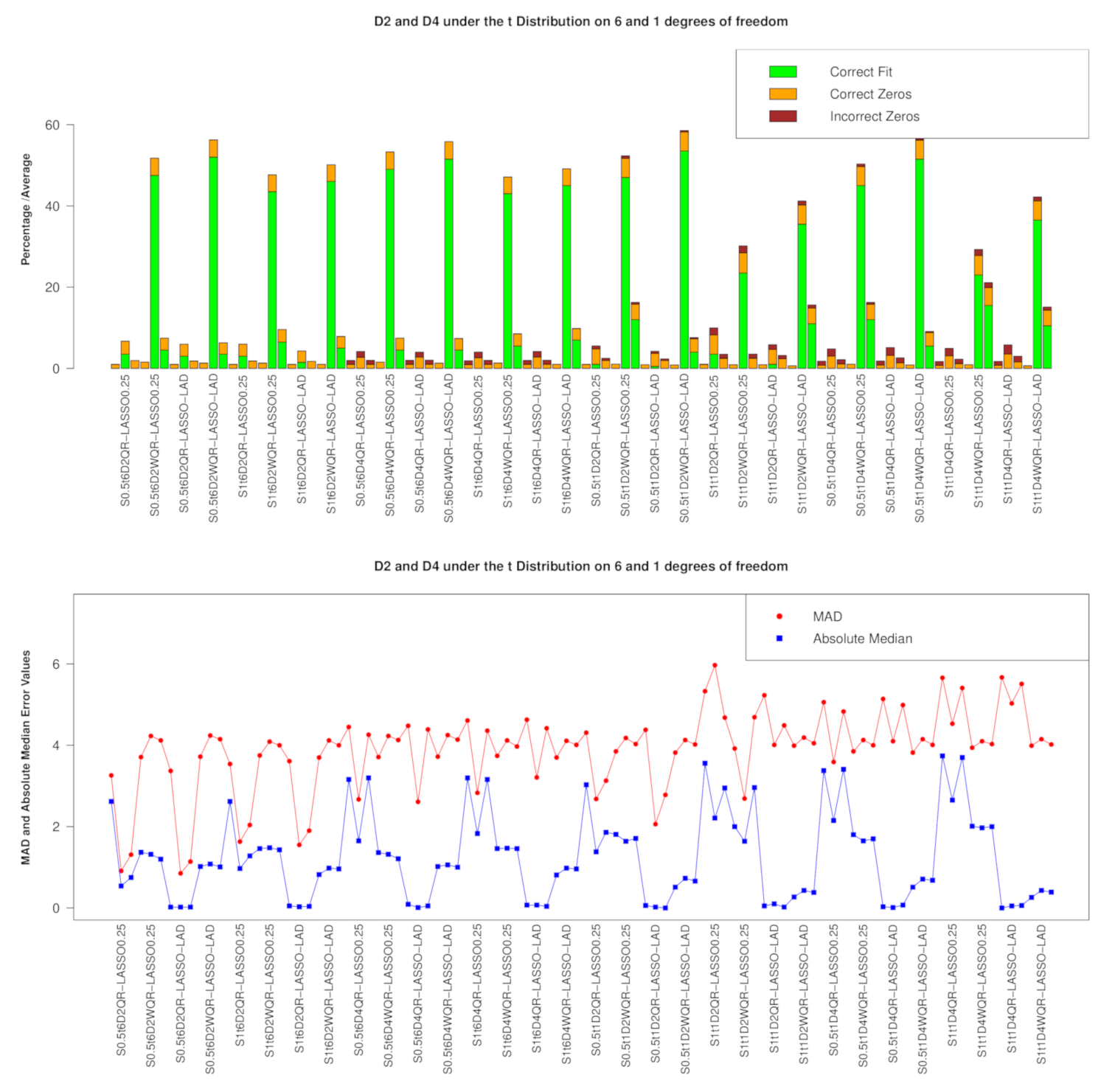 Variable Selection and Regularization in Quantile Regression via ...