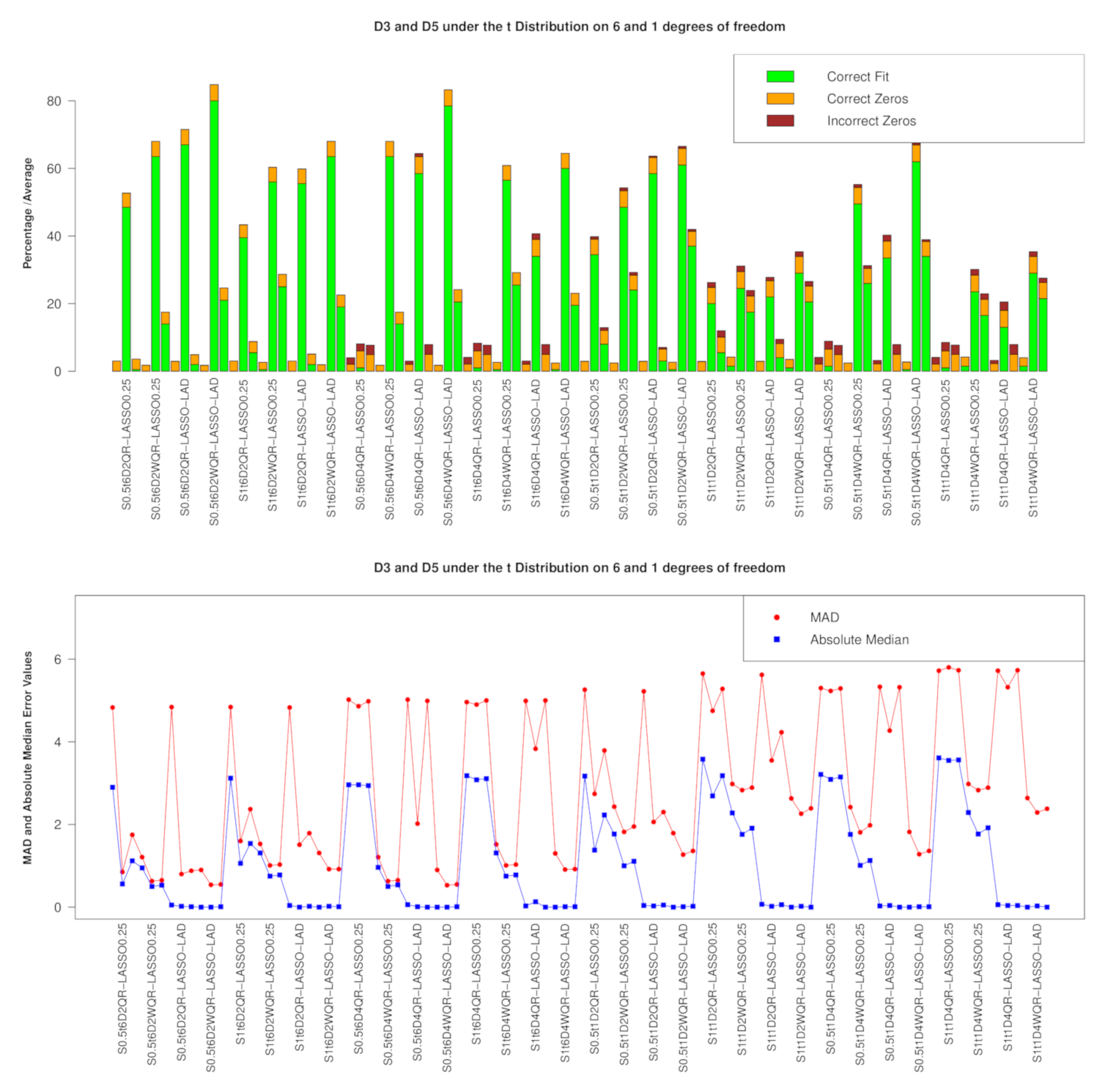 Entropy Free Full Text Variable Selection And Regularization In Quantile Regression Via