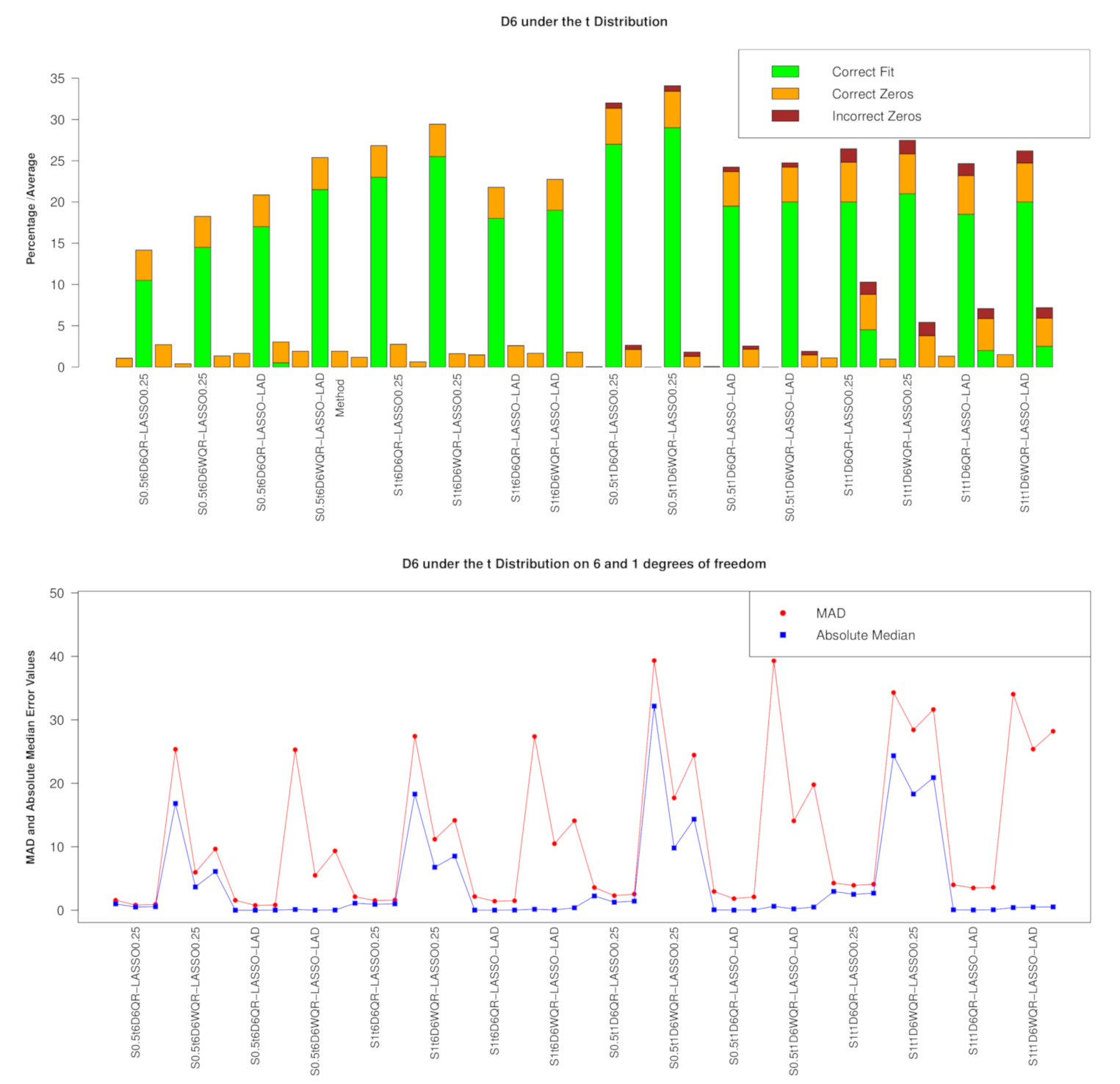 Entropy | Free Full-Text | Variable Selection and Regularization in Quantile Regression via ...