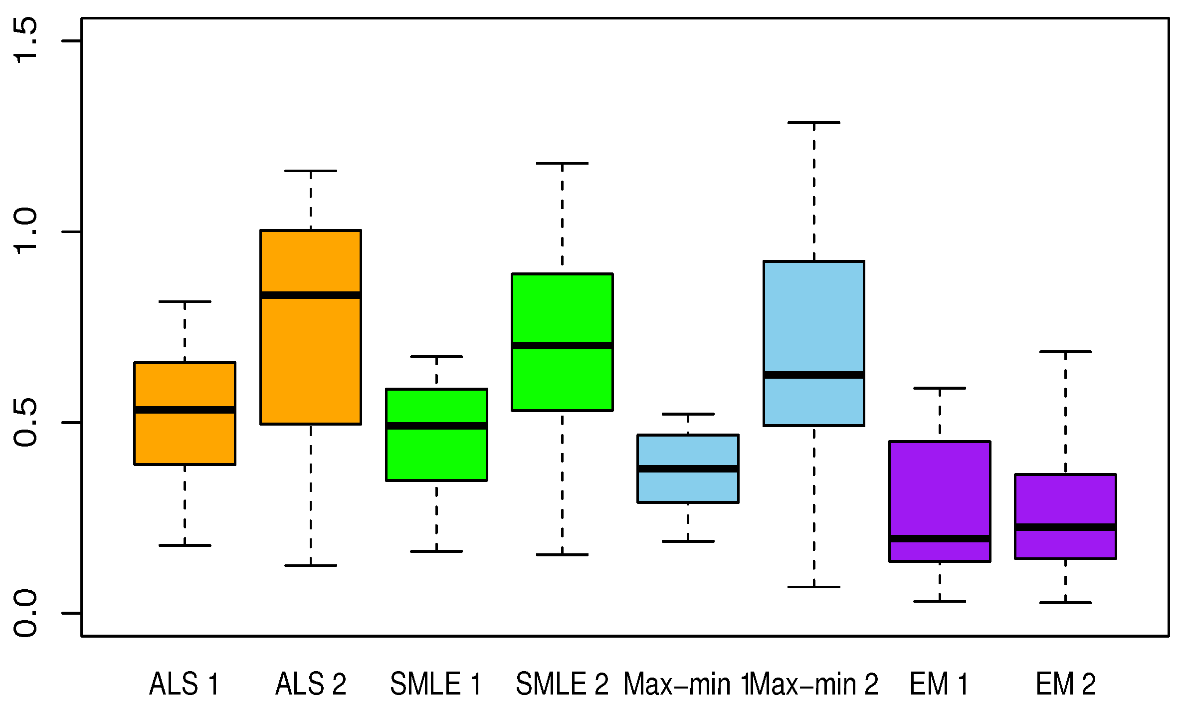 Entropy Free Full Text Expectation Maximization Algorithm For The Calibration Of Complex