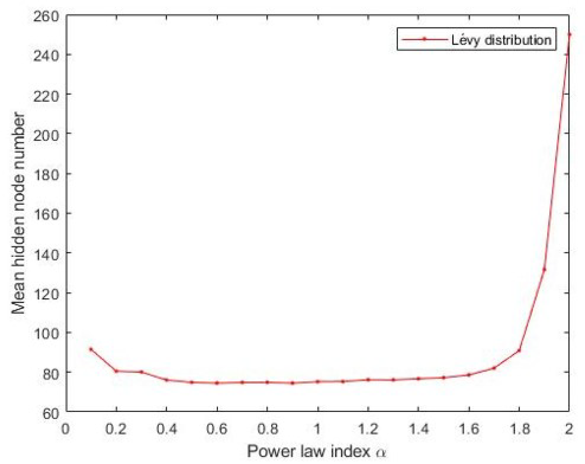 Optimal Randomness for Stochastic Configuration Network (SCN) with ...