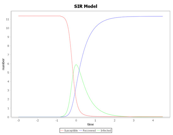 Entropy | Free Full-Text | Analytical Parameter Estimation of the SIR ...