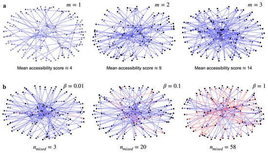 Entropy | Special Issue : Thermodynamics of Life: Cells, Organisms and ...