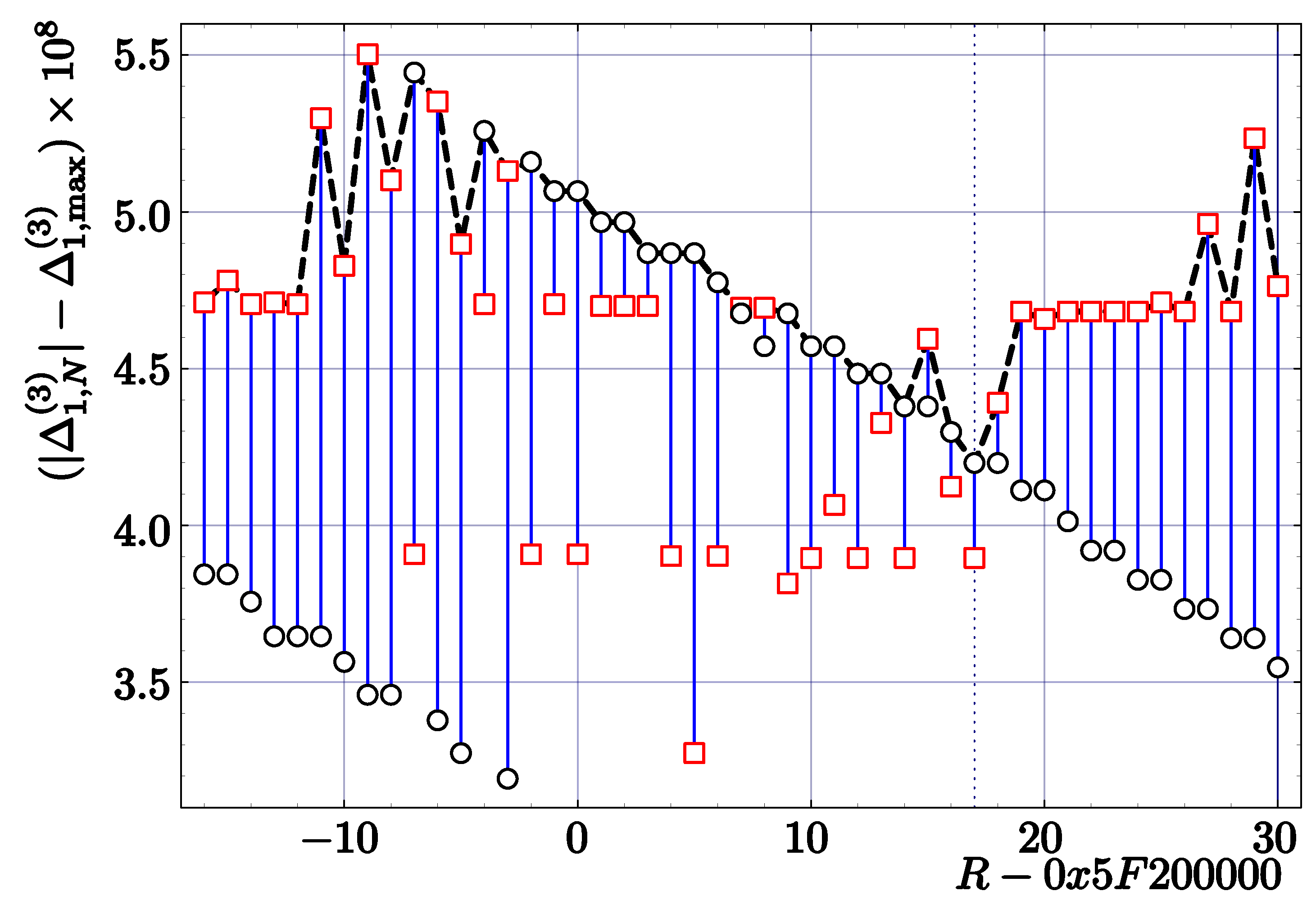 Improving the Accuracy of the Fast Inverse Square Root by Modifying ...