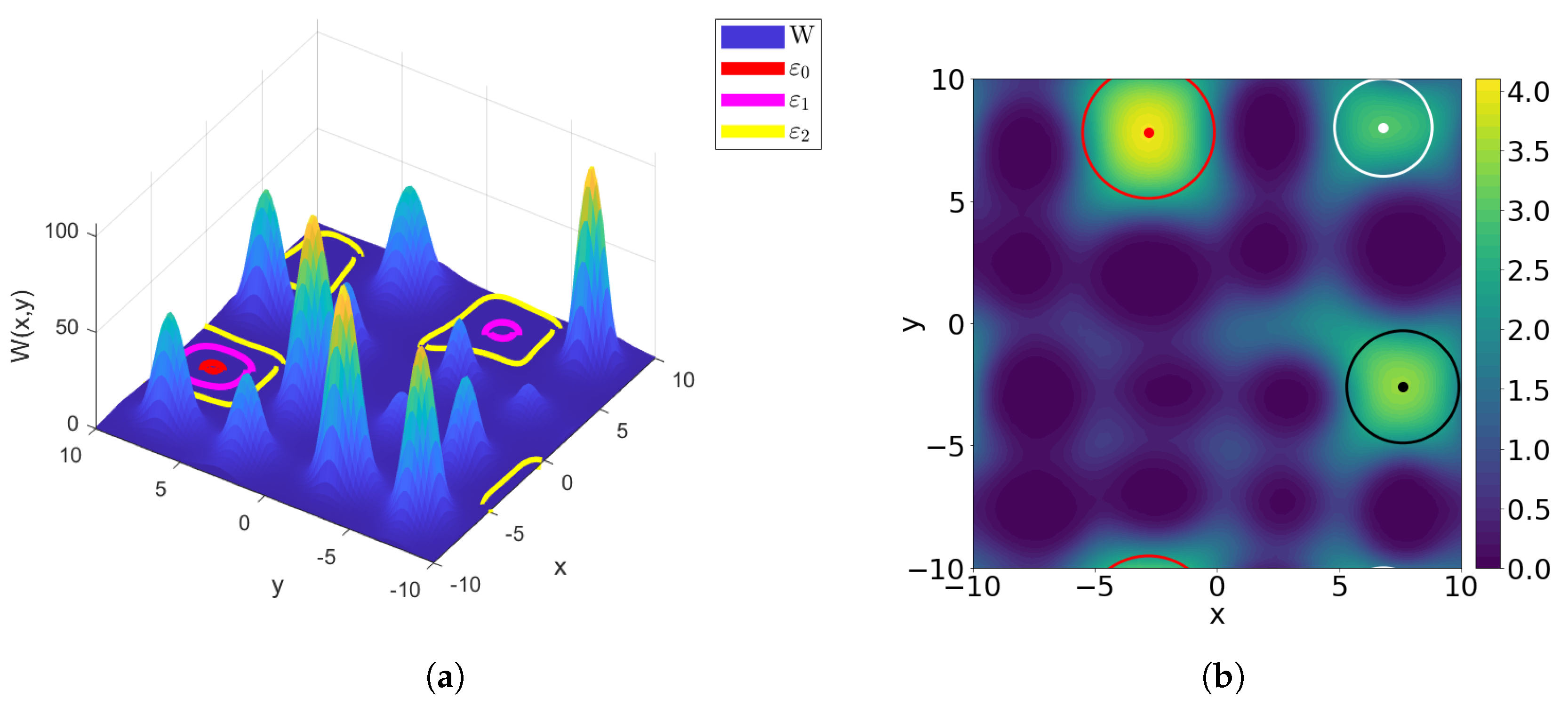 Deep Neural Network Model for Approximating Eigenmodes Localized by a Confining Potential