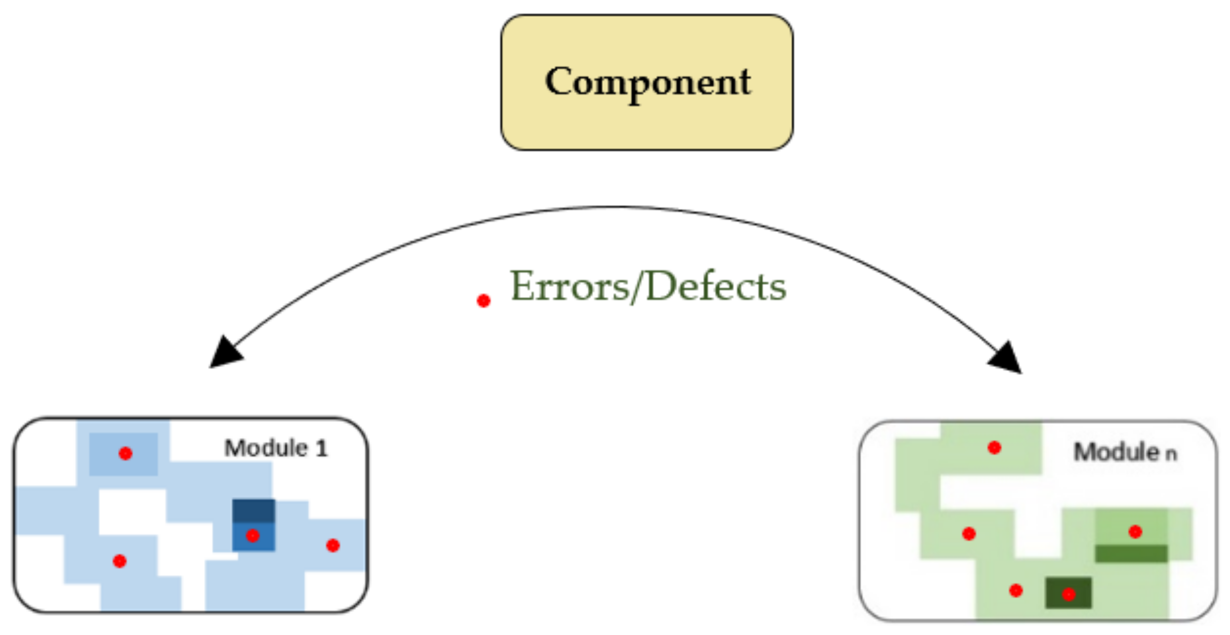 Entropy | Free Full-Text | Measuring Software Maintainability with ...