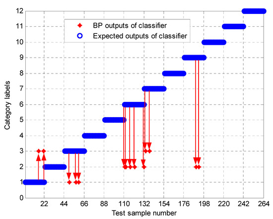 A Rolling Bearing Fault Classification Scheme Based on k-Optimized Adaptive Local Iterative ...