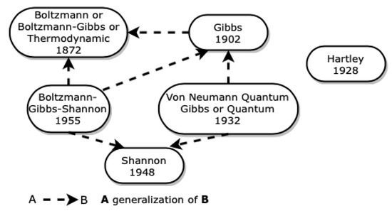 The Entropy Universe