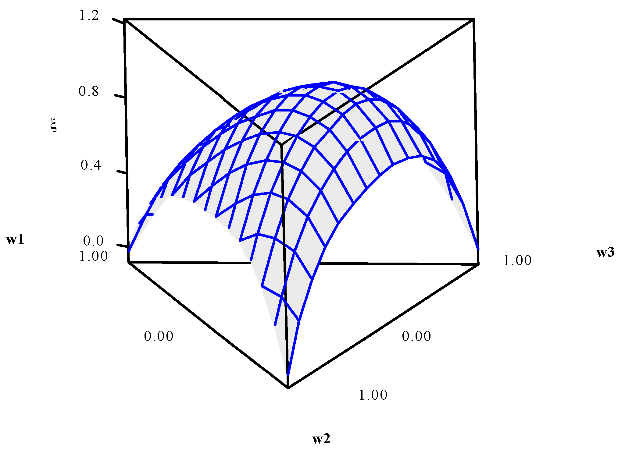 Robust Multi-Objective Optimization for Response Surface Models Applied to Direct Low-Value ...