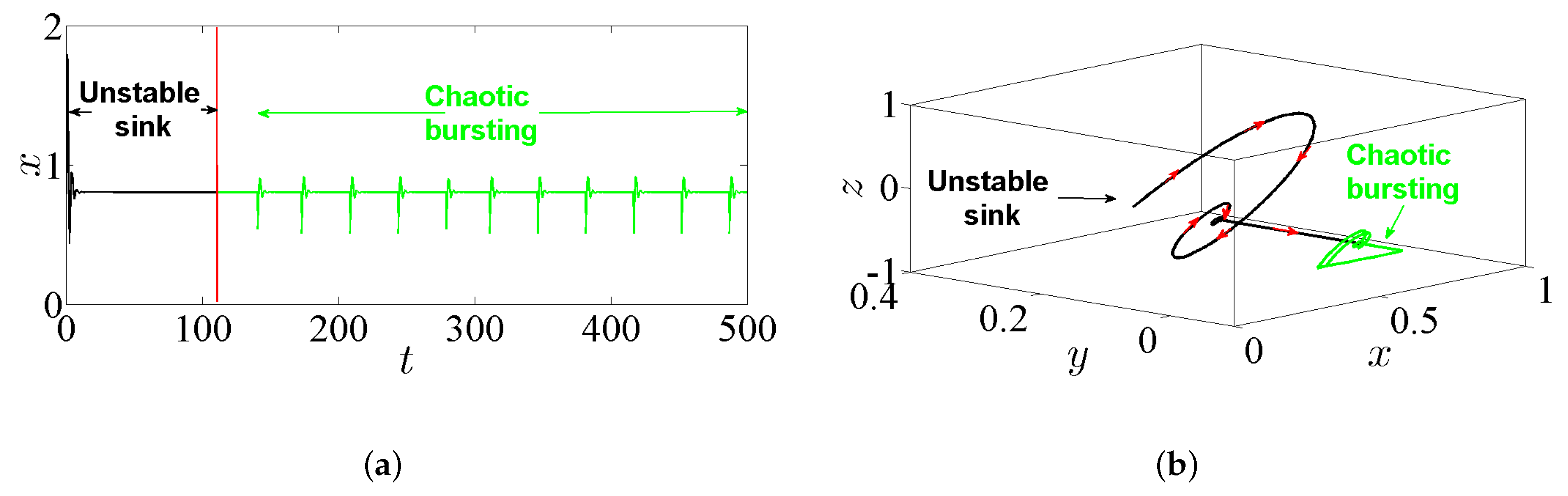 Generating Multidirectional Variable Hidden Attractors via Newly Commensurate and Incommensurate ...