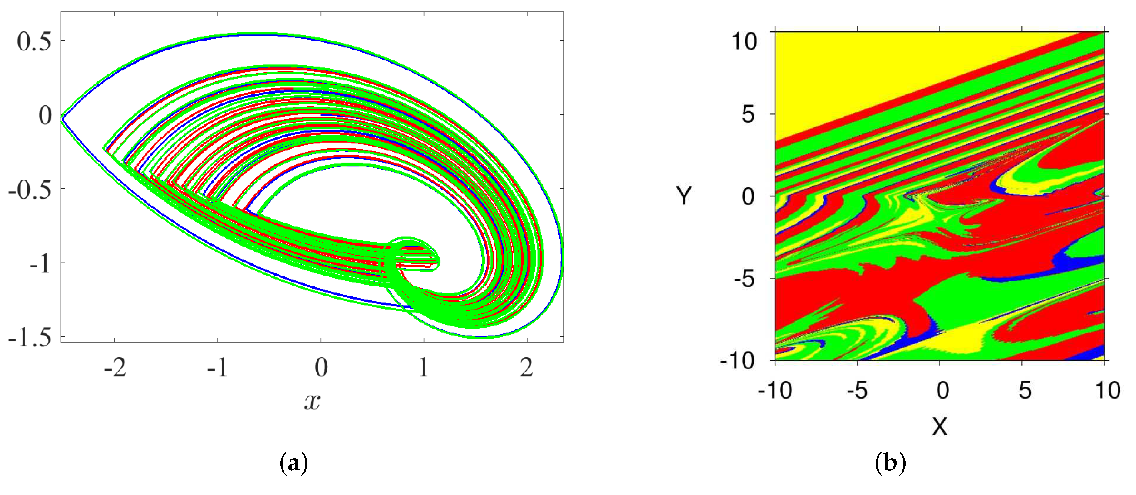 Generating Multidirectional Variable Hidden Attractors via Newly Commensurate and Incommensurate ...