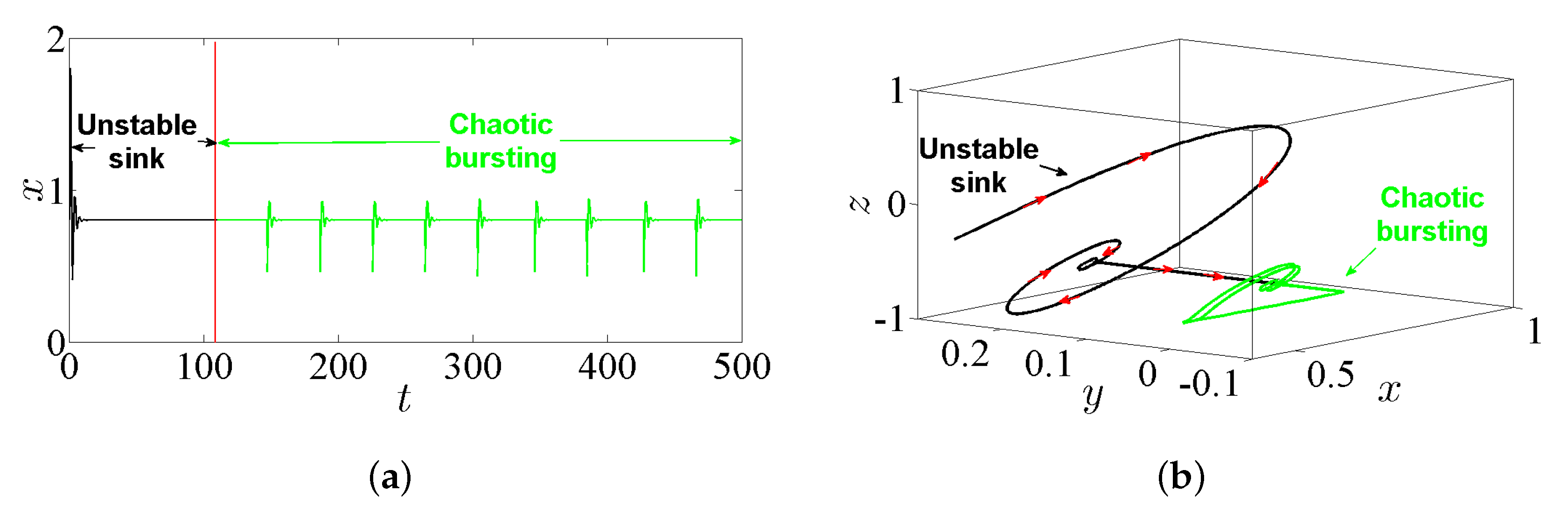 Generating Multidirectional Variable Hidden Attractors via Newly Commensurate and Incommensurate ...