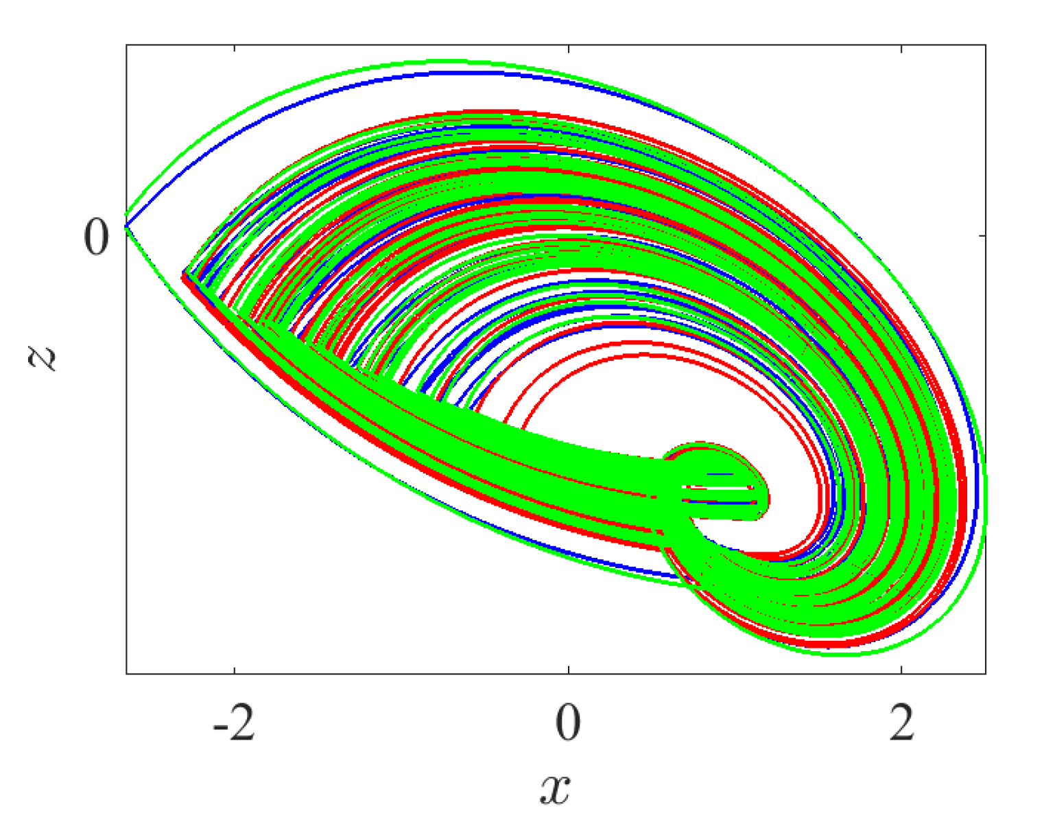 Generating Multidirectional Variable Hidden Attractors via Newly Commensurate and Incommensurate ...