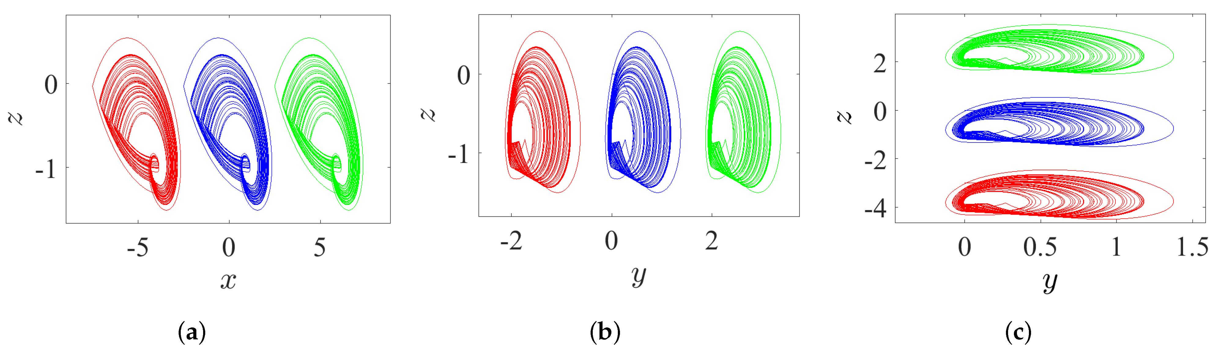 Generating Multidirectional Variable Hidden Attractors via Newly Commensurate and Incommensurate ...