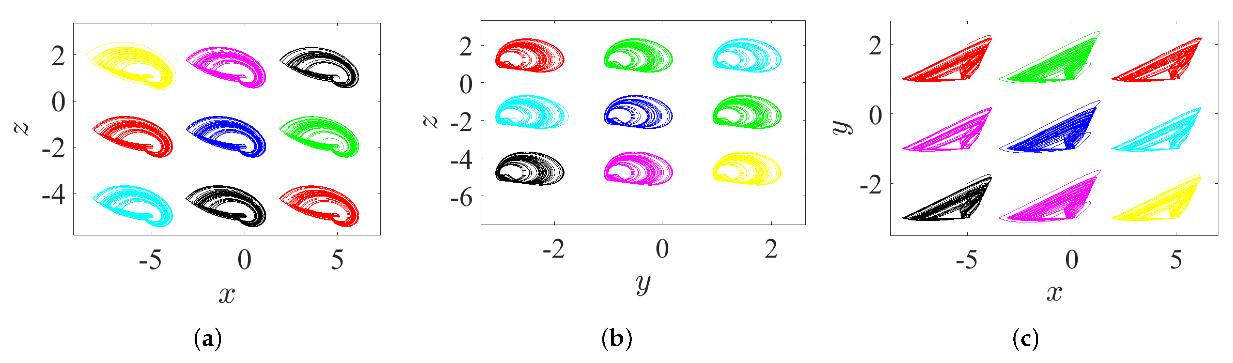 Generating Multidirectional Variable Hidden Attractors via Newly Commensurate and Incommensurate ...