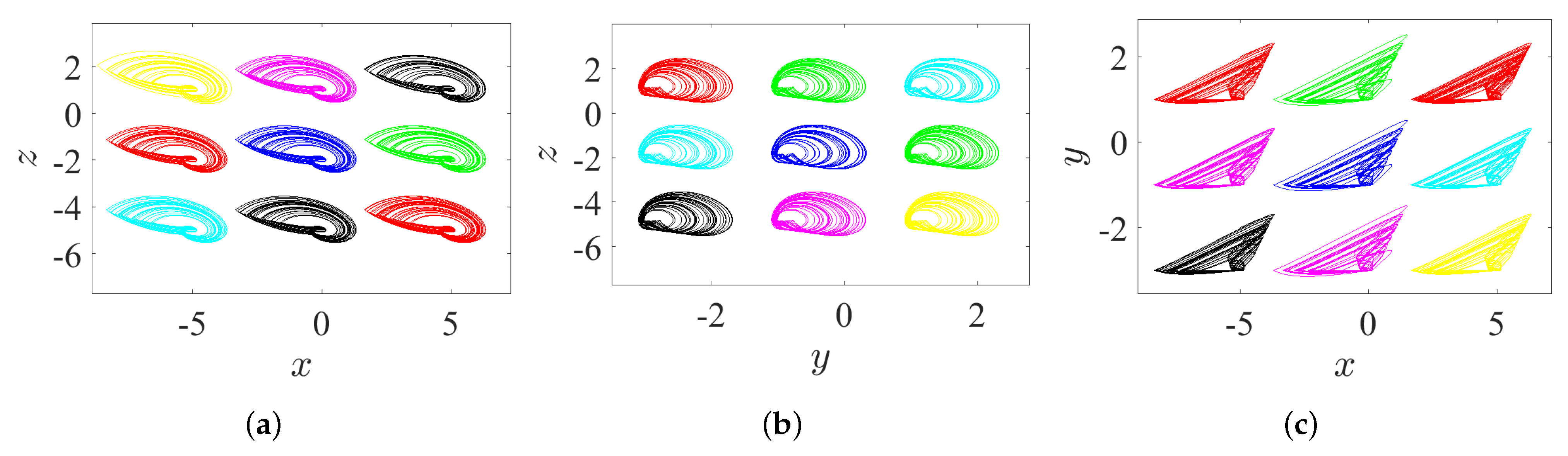 Generating Multidirectional Variable Hidden Attractors via Newly Commensurate and Incommensurate ...