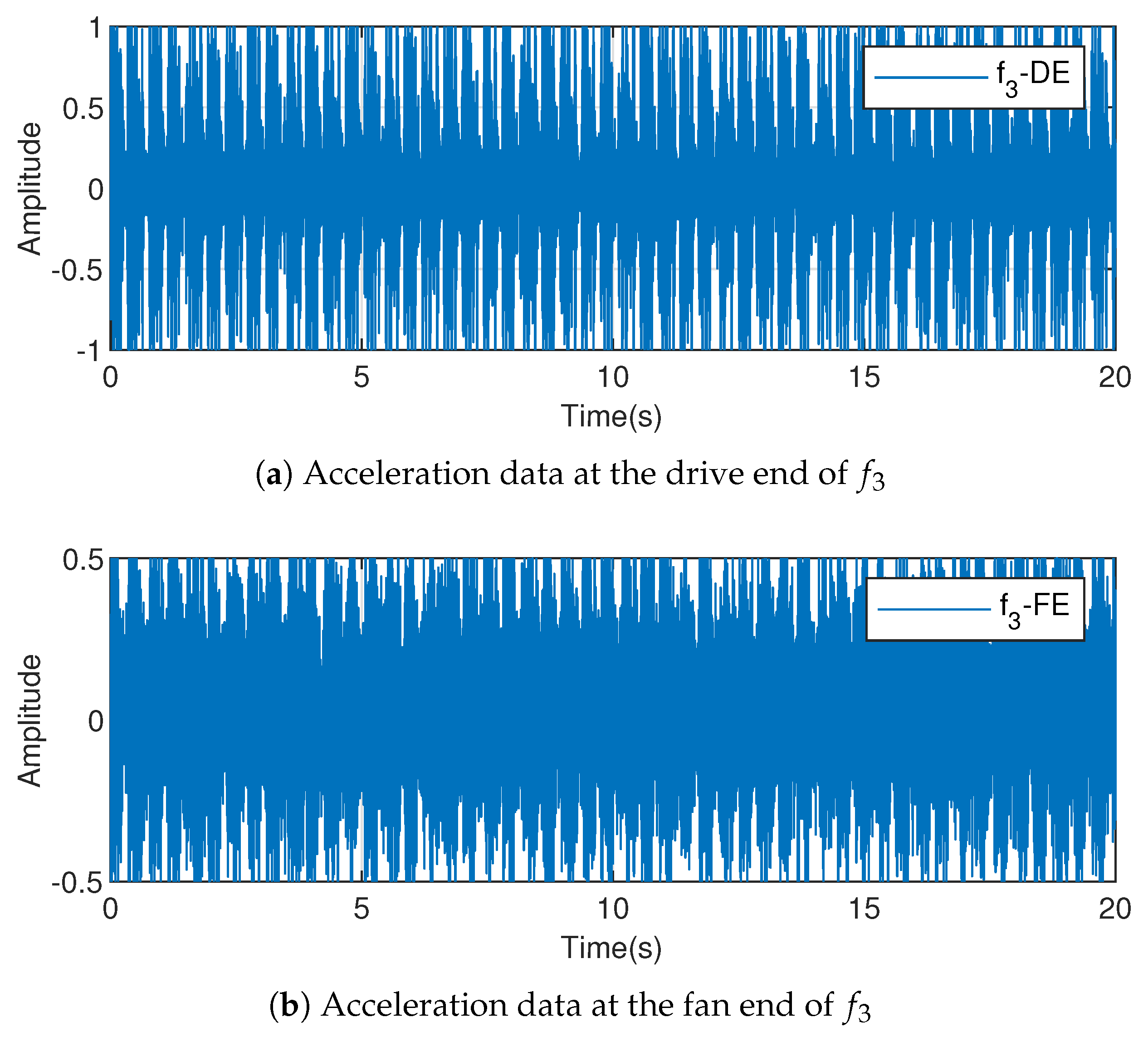 Entropy | Free Full-Text | Fault Detection Based on Multi-Dimensional KDE and Jensen–Shannon ...
