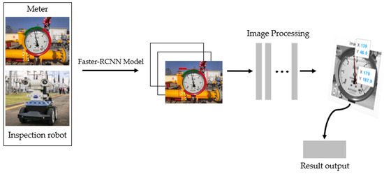 Entropy | Free Full-Text | Computer Vision Based Automatic Recognition ...