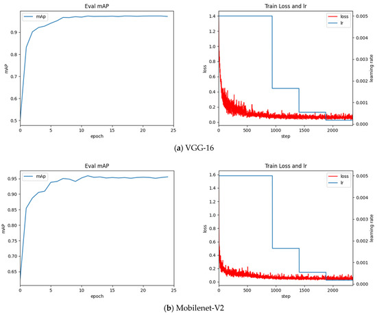 Entropy | Free Full-Text | Computer Vision Based Automatic Recognition of Pointer Instruments ...