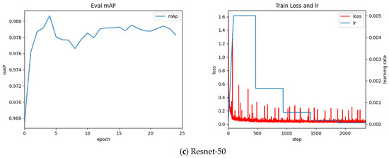 Computer Vision Based Automatic Recognition of Pointer Instruments: Data Set Optimization and ...