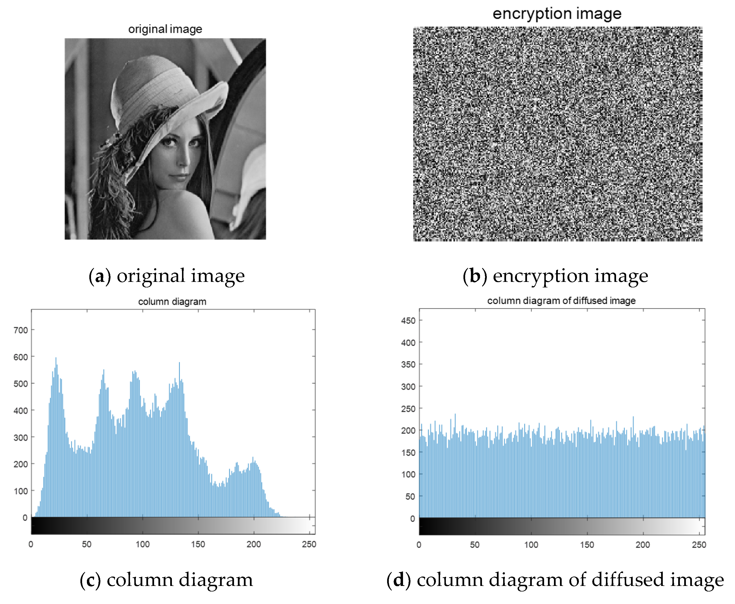 Entropy | Free Full-Text | Parallel Mixed Image Encryption and Extraction Algorithm Based on ...