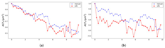 Imagej time lapse tool - cosmicpaas