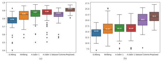 Image Defogging Framework Using Segmentation and the Dark Channel Prior