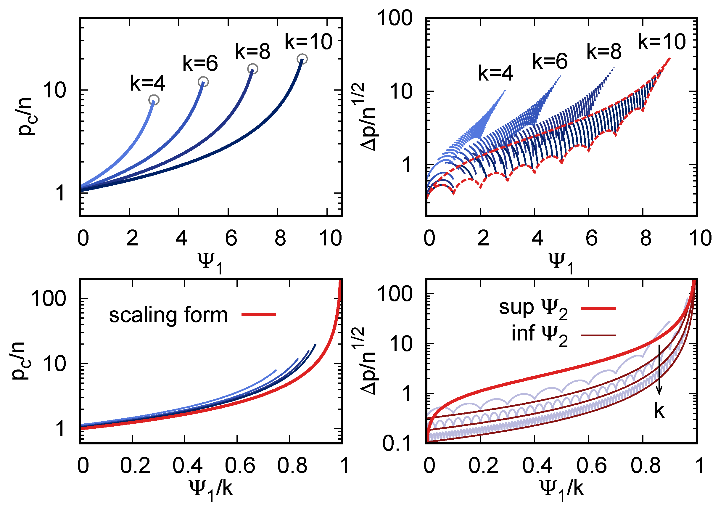 Solvable Model for the Linear Separability of Structured Data