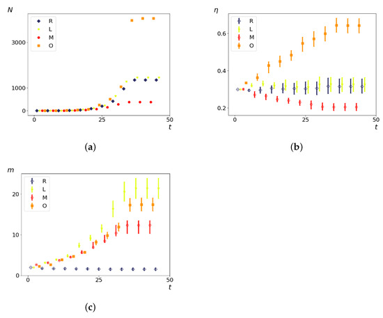 Entropy | Special Issue : Thermodynamics of Life: Cells, Organisms and ...