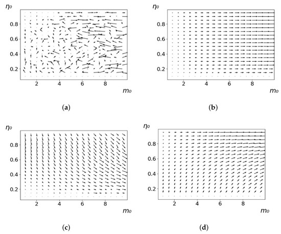 Entropy | Special Issue : Thermodynamics of Life: Cells, Organisms and ...