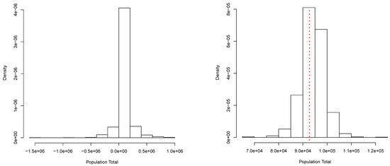 Bayesian Analysis of Finite Populations under Simple Random Sampling
