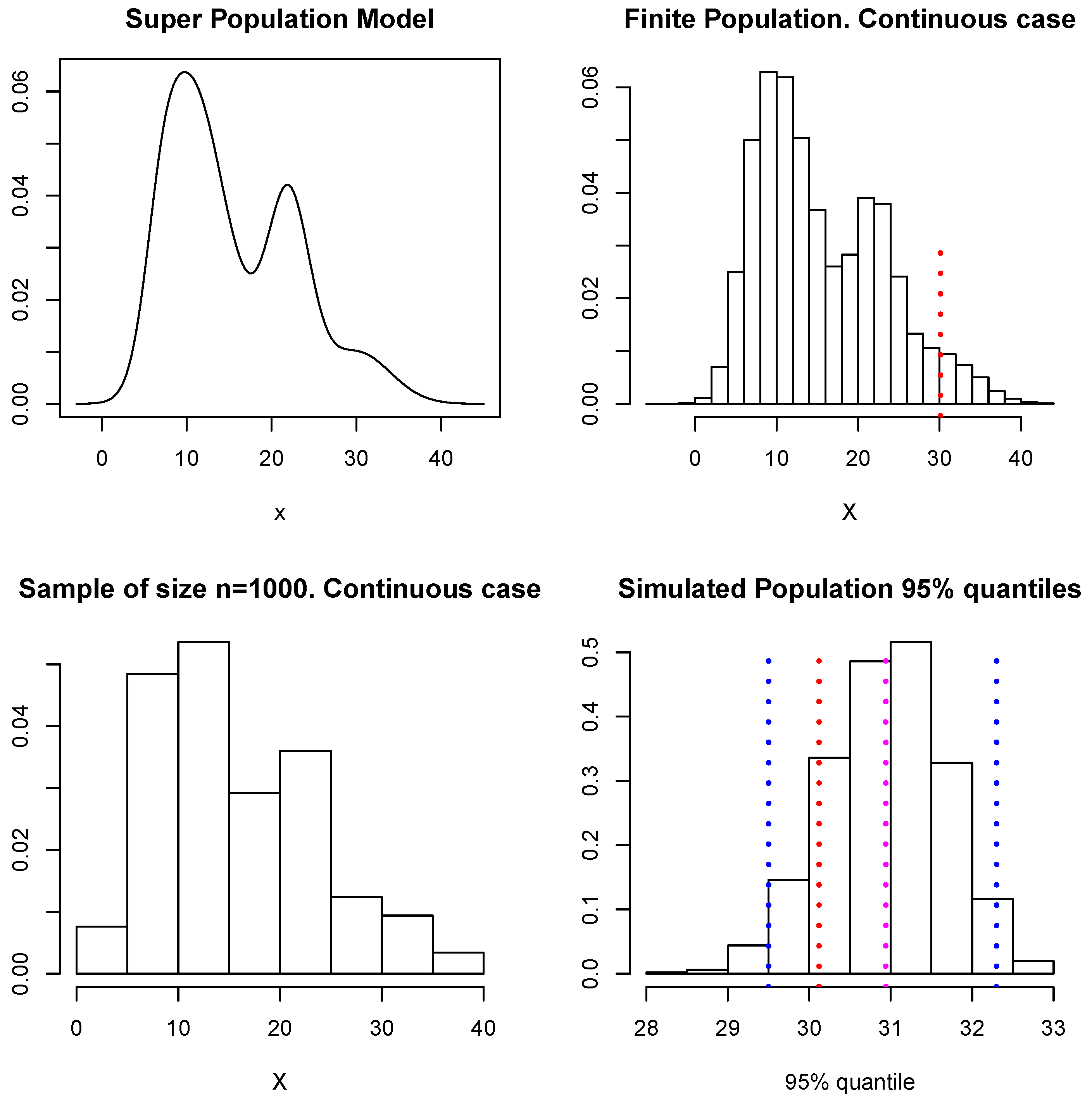 Entropy | Free Full-Text | Bayesian Analysis of Finite Populations ...