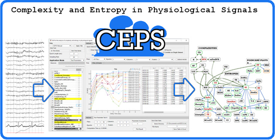 Entropy | Free Full-Text | CEPS: An Open Access MATLAB Graphical User Interface (GUI) for the ...