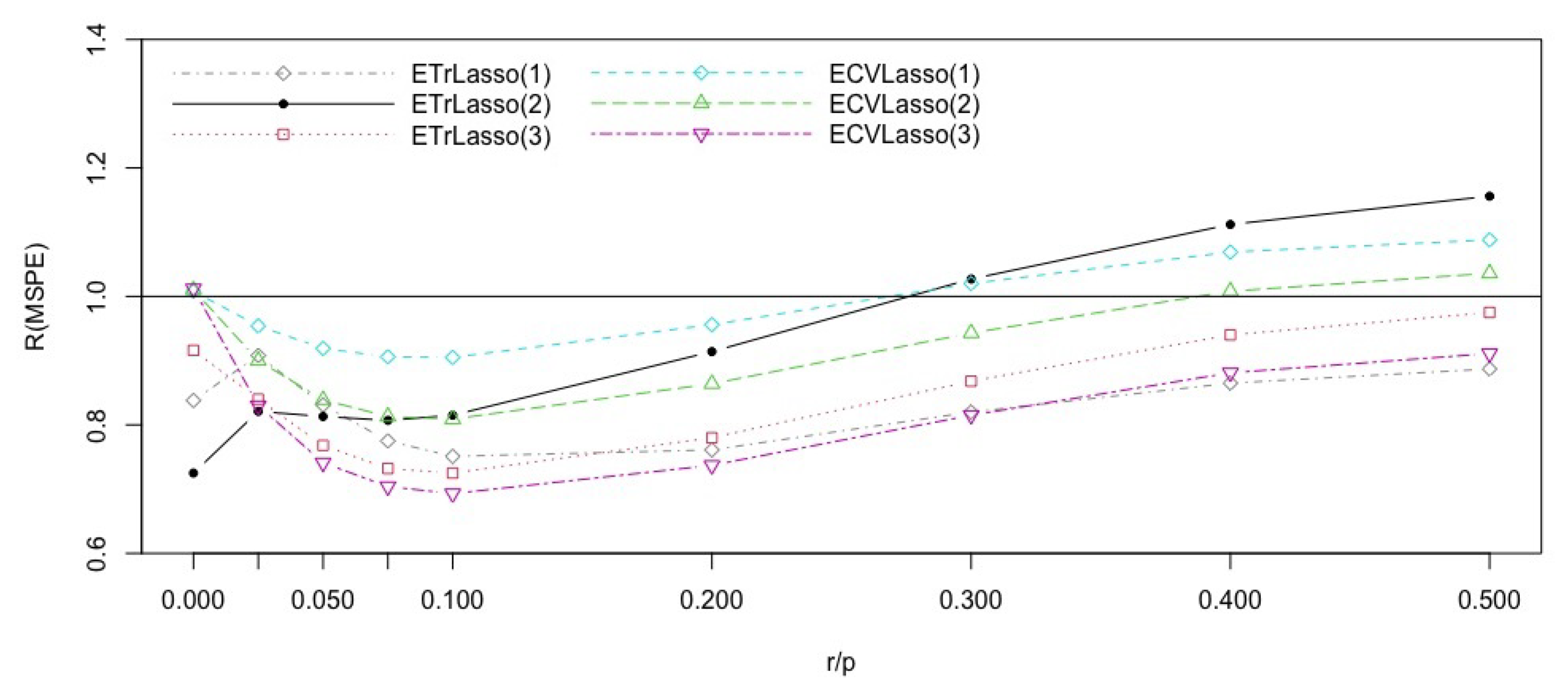 Ensemble Linear Subspace Analysis of High-Dimensional Data