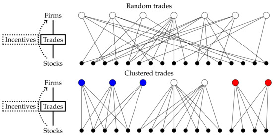 Crowded Trades, Market Clustering, and Price Instability