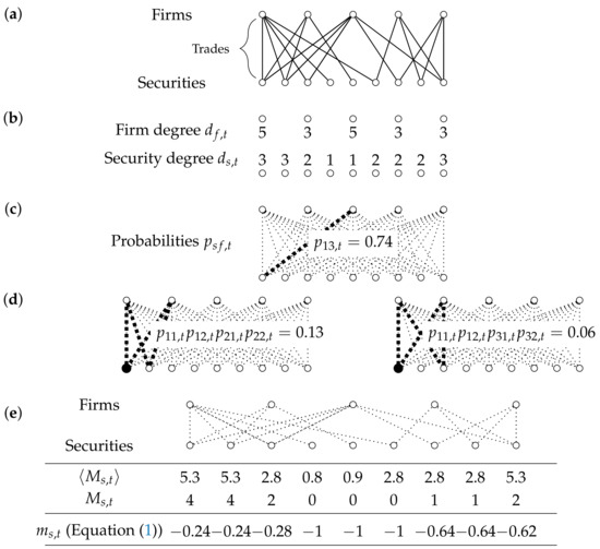 Entropy | Special Issue : Entropy-Based Applications in Economics ...