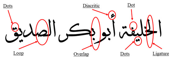 Novel Deep Convolutional Neural Network-Based Contextual Recognition of ...