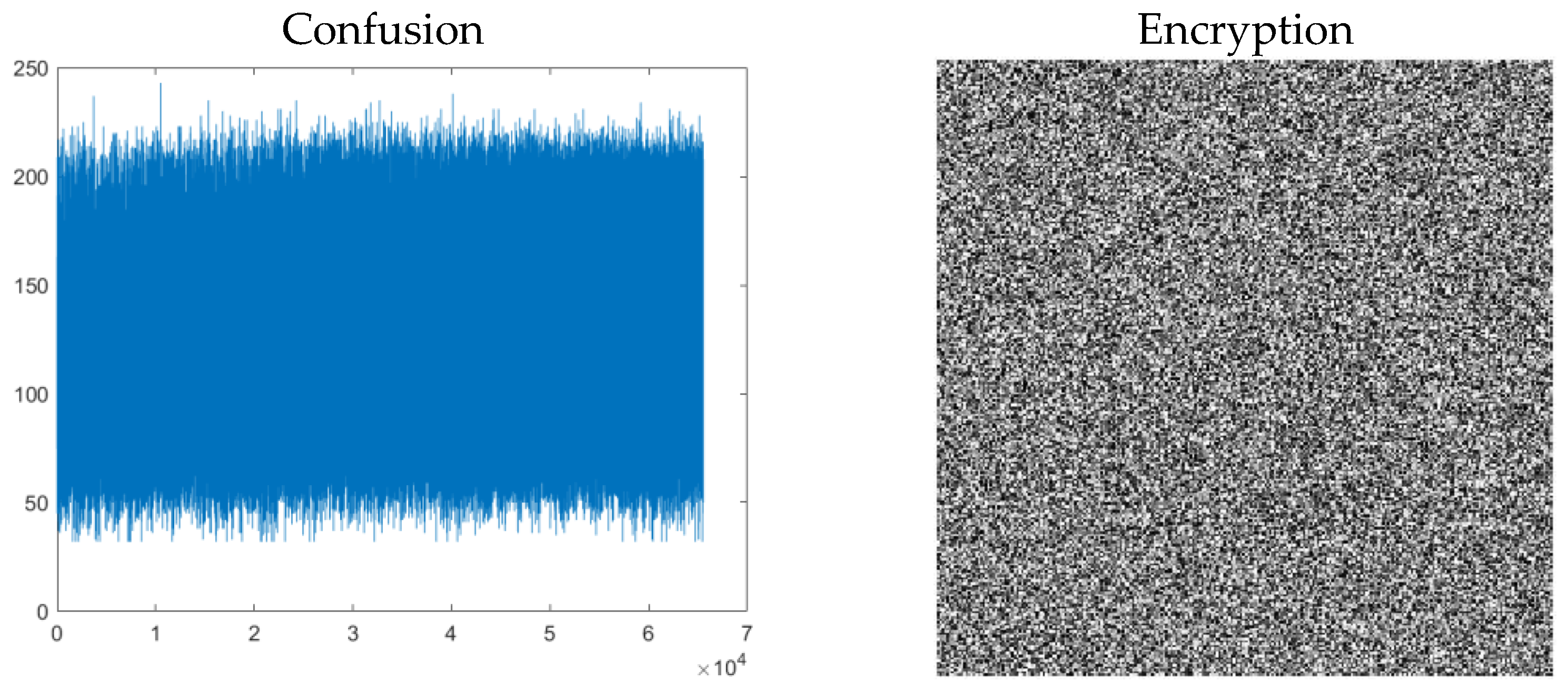 A New Algorithm For Digital Image Encryption Based On Chaos Theory