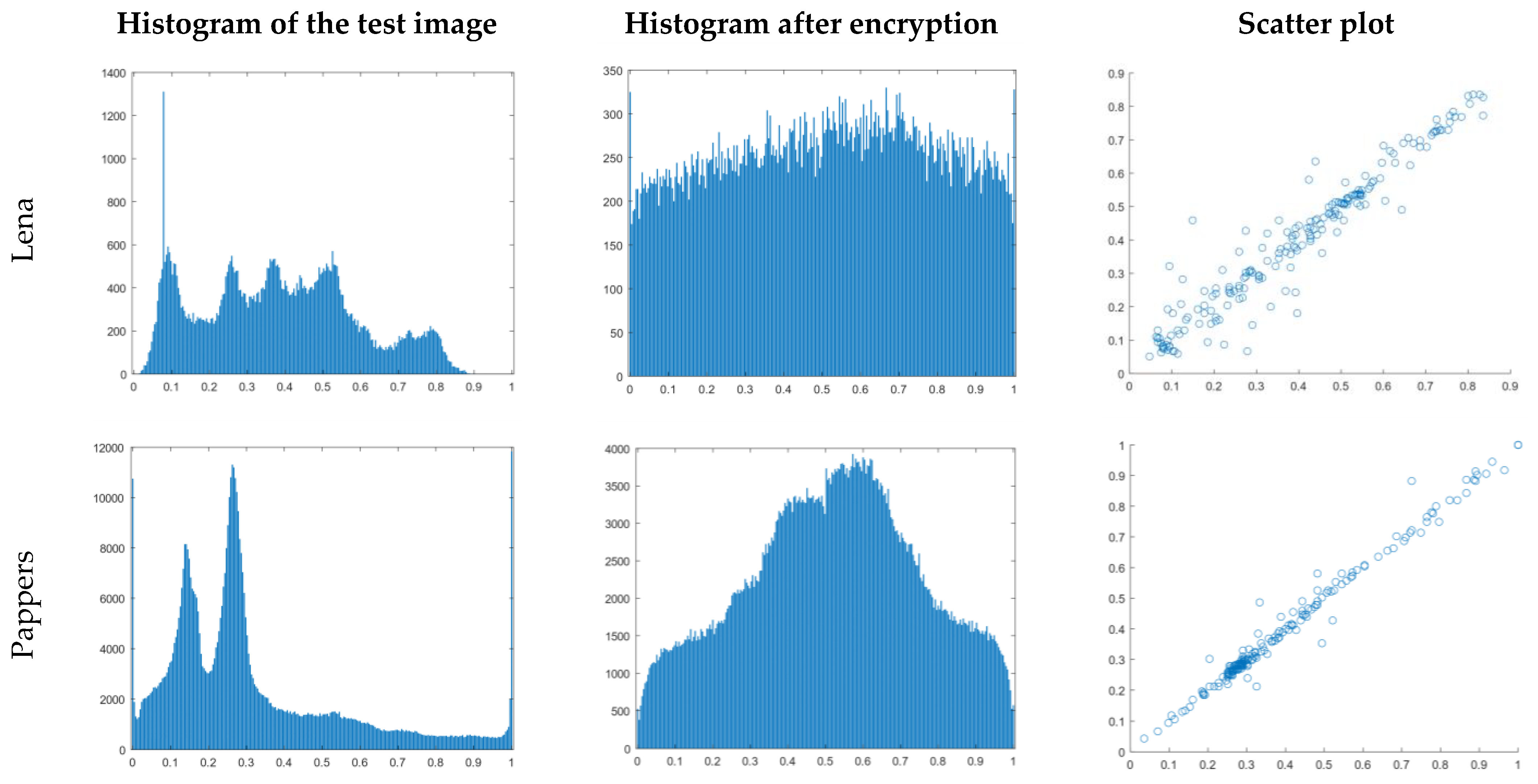 A New Algorithm For Digital Image Encryption Based On Chaos Theory 