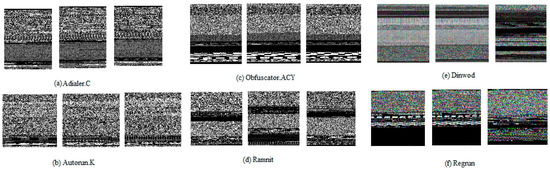 An Efficient DenseNet-Based Deep Learning Model for Malware Detection