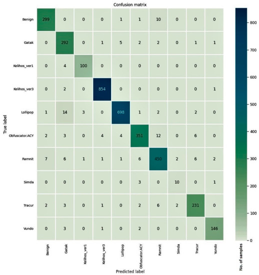 An Efficient DenseNet-Based Deep Learning Model for Malware Detection