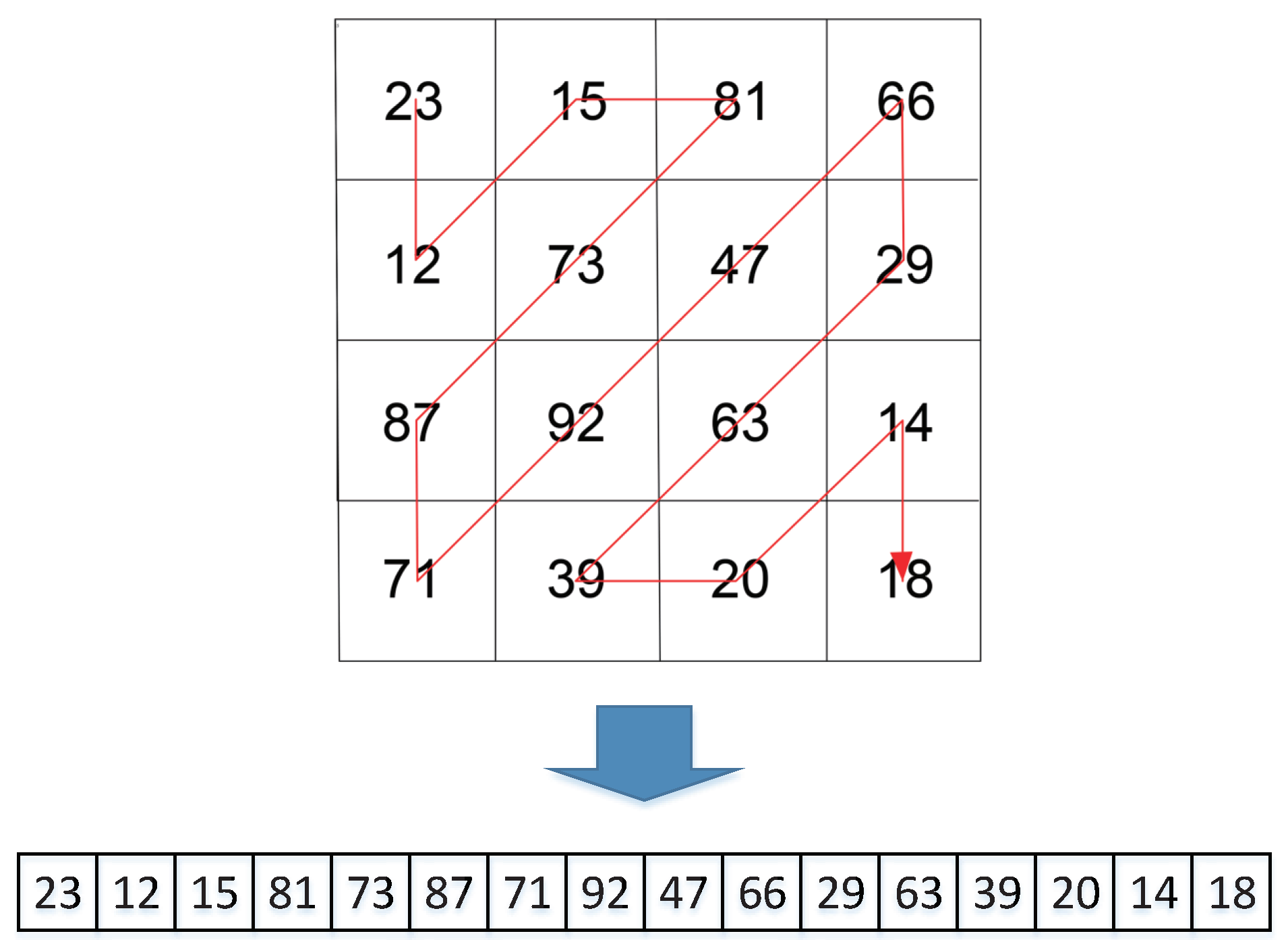 Hyper-Chaotic Color Image Encryption Based on Transformed Zigzag ...
